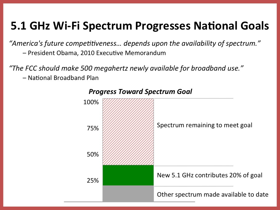 Wireless Spectrum Chart Wireless Spectrum Chart